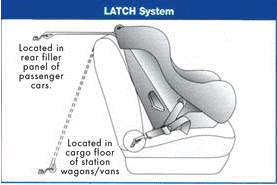 How to Install a Car Seat Using the LATCH System | Pish Posh Baby