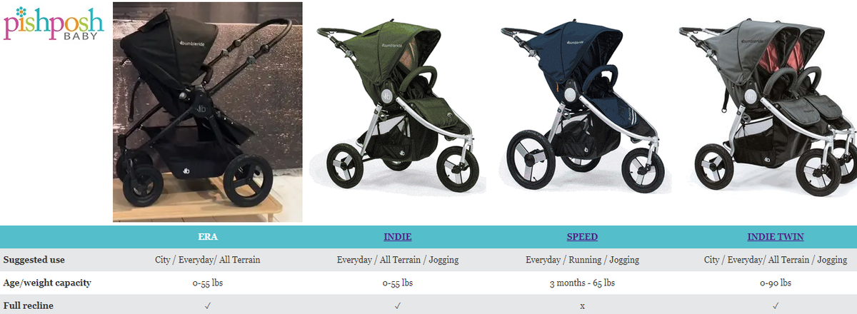 Compare all Bumbleride Strollers! | Pish Posh Baby