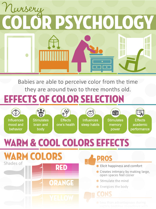 Nursery Room Color Psychology [Infographic] | Pish Posh Baby